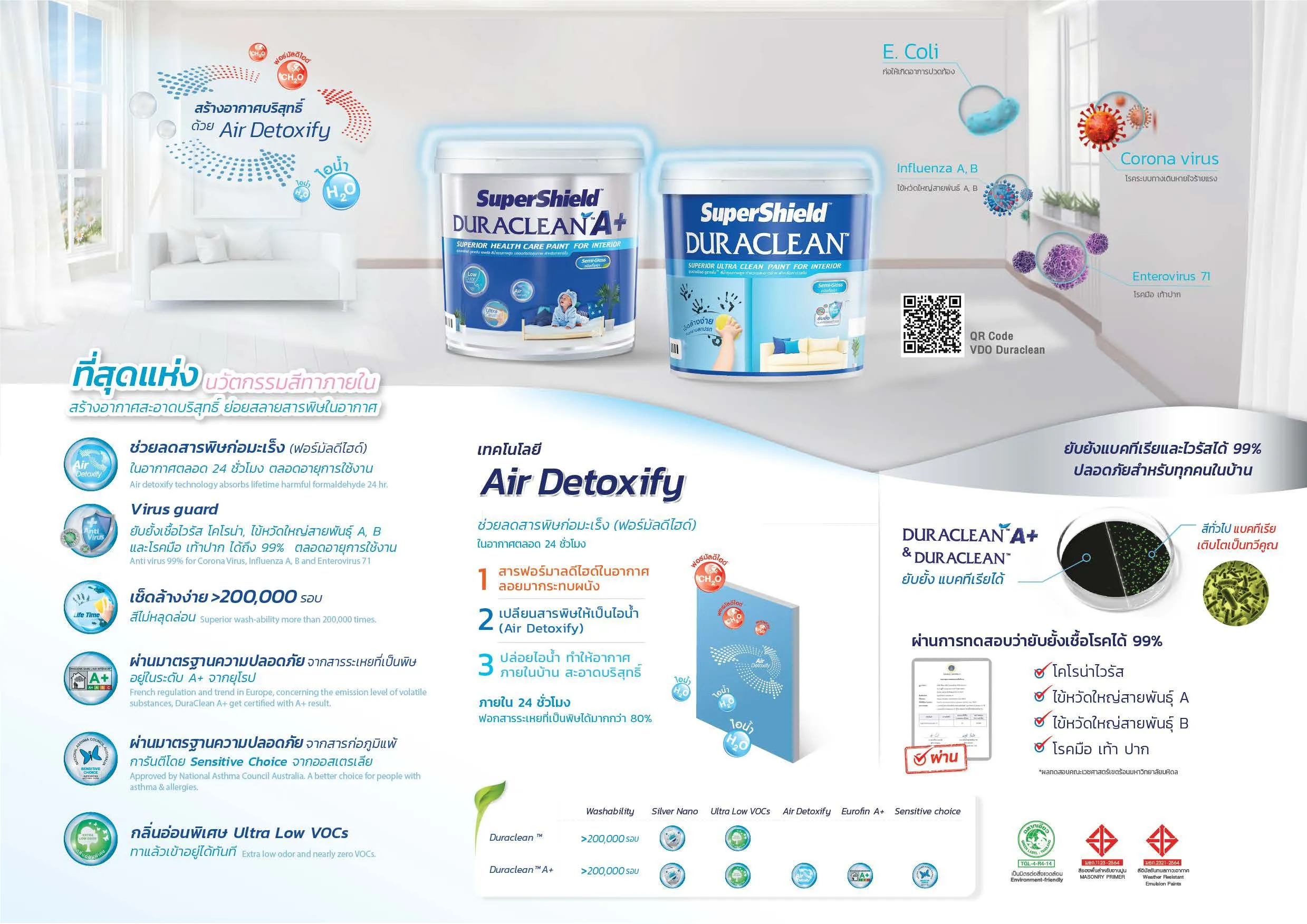 TOA ทีโอเอ ซุปเปอร์ชิลด์ ดูราคลีน เอ พลัส สีน้ำอะคริลิก สําหรับทาฝ้า ...